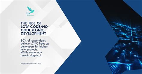 Wonder Craft Group On Linkedin Lowcode Nocode Softwaredevelopment Innovation