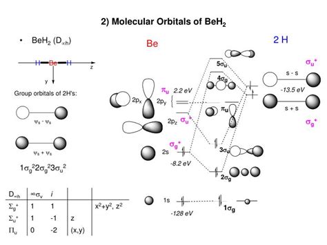 Ppt Lecture 16 Molecular Orbital Theory 1 Molecular Orbitals Of Ah X