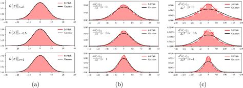 Pdf B Pinns Bayesian Physics Informed Neural Networks For Forward And Inverse Pde Problems
