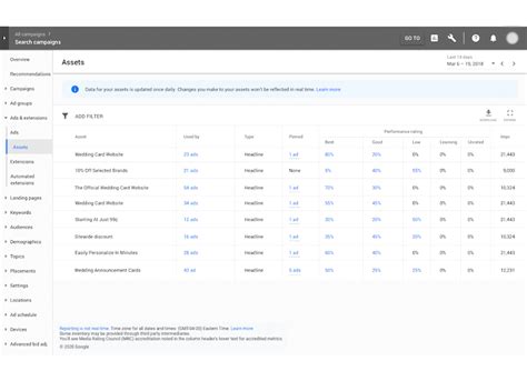 Recent Google Ads Updates Quick Review