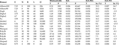 No Fit Polygon Creation Times For 19 Datasets From The Literature