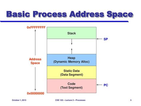 Cse 120 Principles Of Operating Ppt Download