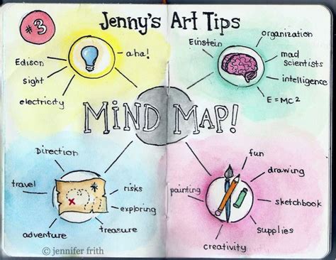 Art Tip 3 How To Mind Map Jenny S Sketchbook Mind Map Art Mind