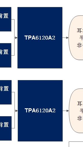 TPA A Chip Consultion Audio Forum Audio TI E E Support Forums