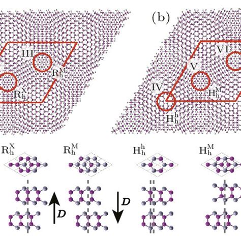 Atomic Configurations For Two Types Of Twisting H Gate Bilayer Gallium Download Scientific