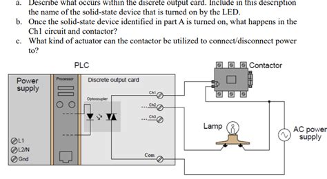 Solved A Describe What Occurs Within The Discrete Output Chegg Com