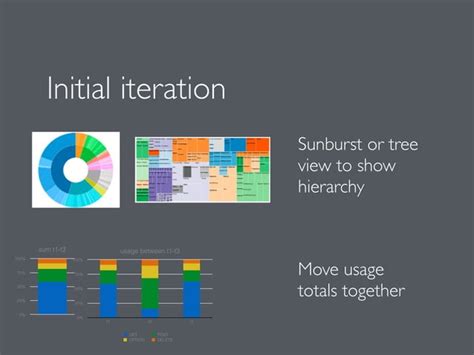 Visualizing Big Data The Fundamentals Pdf