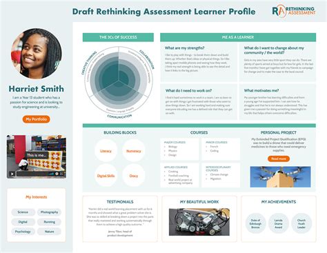Rethinking Assessments Learner Profile