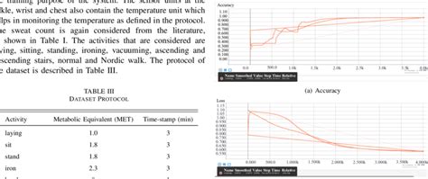 Accuracy And Loss In The Deep Learning System Validation Download Scientific Diagram