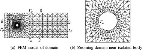 2d Isolated Body Problem And Finite Element Meshes Download Scientific Diagram