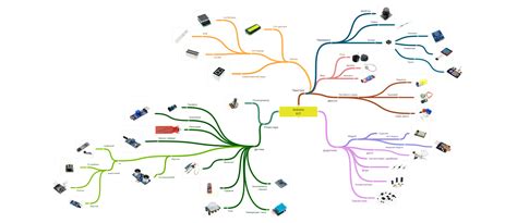 Arduino Kit Coggle Diagram
