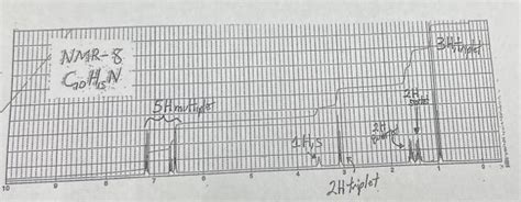 Solved Please Interpret This NMR Chegg Com