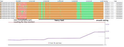 Java Can Nashorn Startup Slowness Be Overcome Stack Overflow