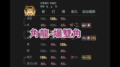 Mhn Mhn 魔物獵人 G10 1暴銃槍 Vs 8星角龍 刷龍玉 部位破壞 部位破壊 刷龍玉 龍玉碎片 暴銃槍 角龍