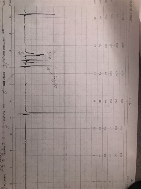 solved what is the structure the formula is c8h8o2