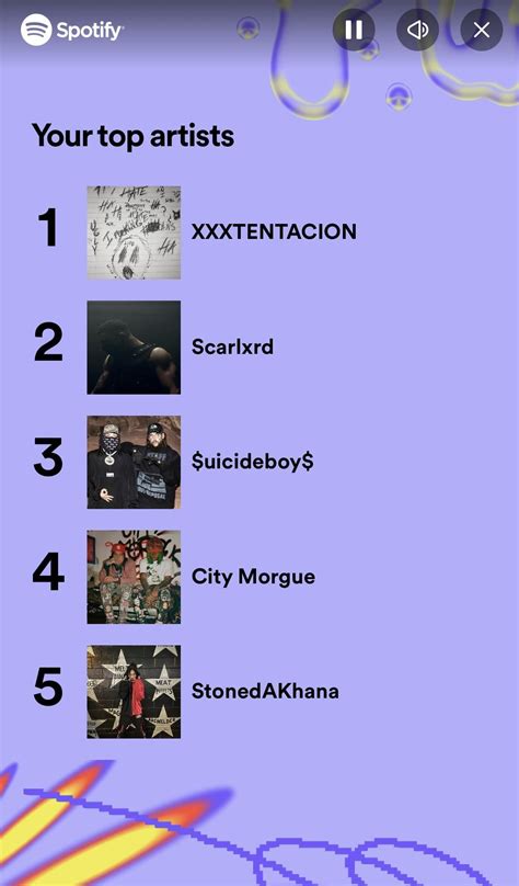 Spotify Wrapped Valid Rxxxtentacion