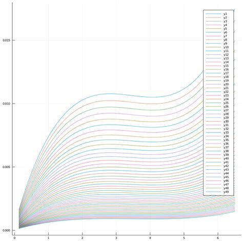 in plots jl can i have a single x axis for a grid of plots new to