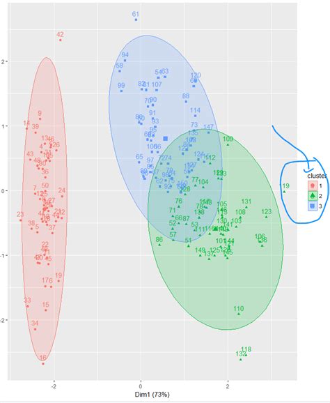 R Fviz Cluster Change Color Of Pt To Reflect Key Stack Overflow