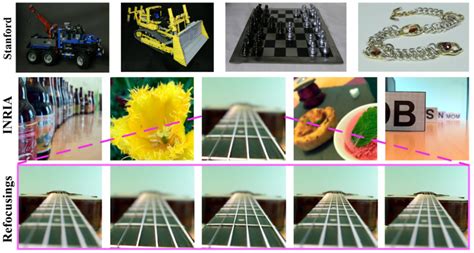 Some Examples Of The Light Field Dataset Used In The Experiment