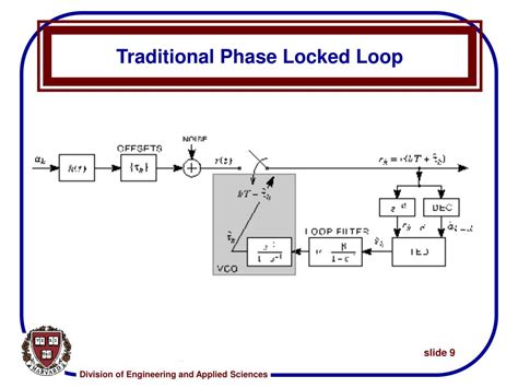 ppt iterative timing recovery powerpoint presentation free download