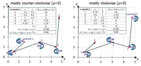 Example Of Rotation Calculation Two Types Are Considered 1 Mostly Download Scientific