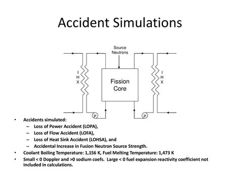 a supplemental fusion fission hybrid path to fusion power development