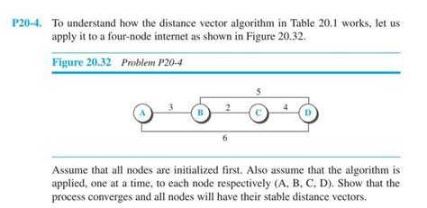 Solved P20 4 To Understand How The Distance Vector