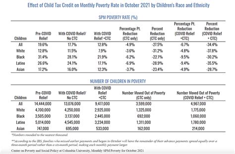 Eic Tax Credit Table