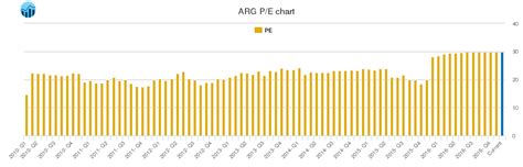 Airgas Arg Pe Chart Airgas Arg Pe Chart