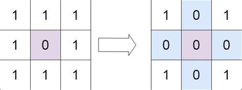 Leetcode 73 Set Matrix Zeroes