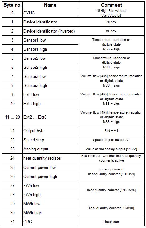 Esr21 — Esp Easy 21 Beta1 Documentation