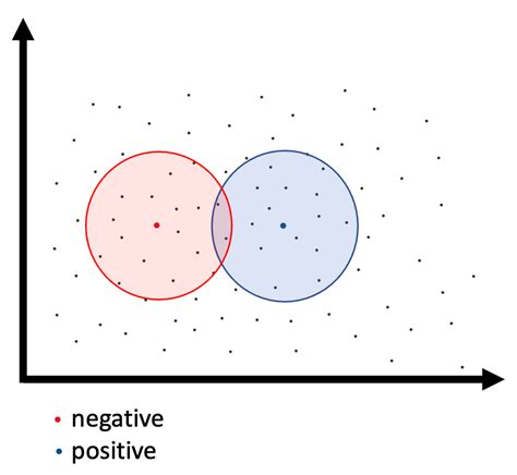 Vector Databases For Data Centric Ai Part 2 By George Pearse Aug