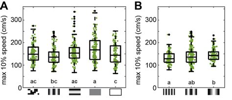 Fig S Maximum Flight Speed The Maximum Flight Speed Was Calculated Download Scientific