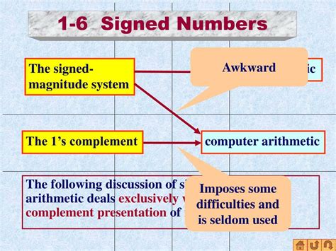 ppt chapter 1 binary systems powerpoint presentation free download