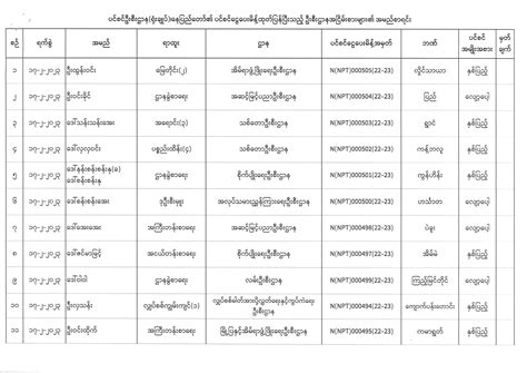 ပင်စင်ဦးစီးဌာန၊ နေပြည်တော်၏ ငွေပေးမိန့်ထုတ်ပြန်မှုစာရင်း ၁၇ ၂ ၂၀၂၃