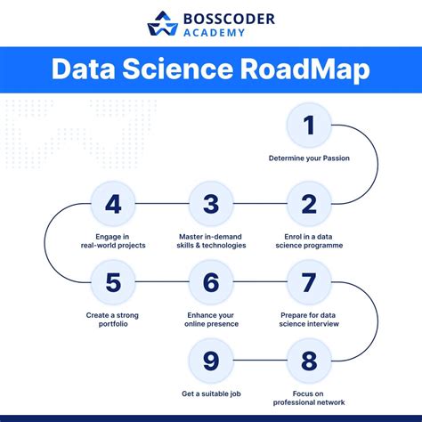 𝗧𝗵𝗲𝘆 𝗦𝗮𝗶𝗱 𝗗𝗮𝘁𝗮 𝗦𝗰𝗶𝗲𝗻𝗰𝗲 𝘄𝗮𝘀 𝗛𝗮𝗿𝗱 Manali Kulkarni