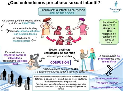 Libro 50 Preguntas Frecuentes De Un Sobreviviente De Abuso Sexual