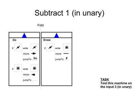 Paper Turingmachine Exercises PPT