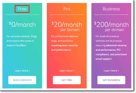 How To Install SSL Certificate On WordPress Website