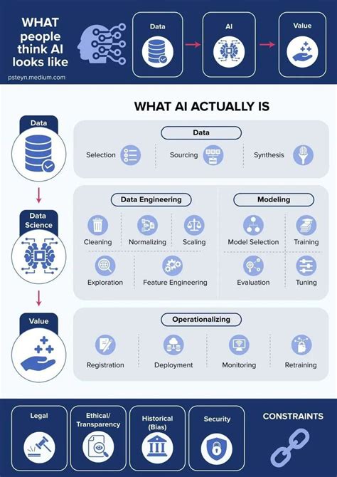 Datascience Md Shargil Hossain