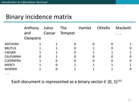 Lecture 1 Term Weighting And Vsm Ppt Download