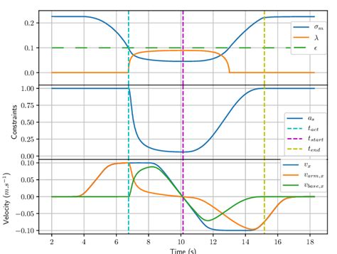 distance to singularity simulation top smallest singular value σ m