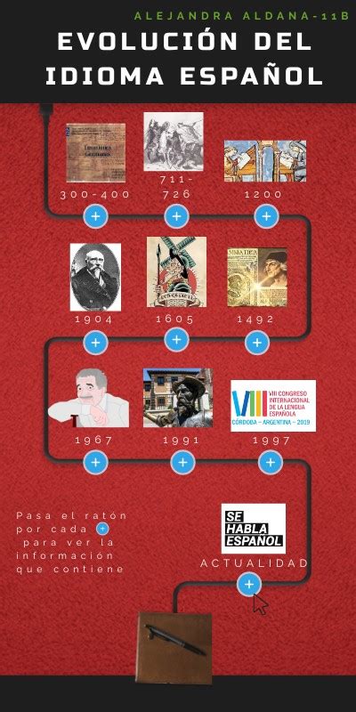 Evolucion Del Idioma Espanol