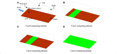 Four Cases Of Computing Domain Download Scientific Diagram