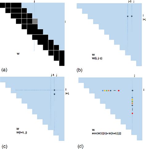Figure 2 From Efficient Rna Folding Using Zukers Method Semantic Scholar