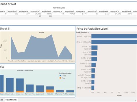 Tableau And Power BI Data Visualization Services Excel Dashboard Upwork