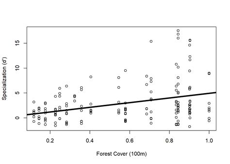 Mixed Effects Models With Nested Data