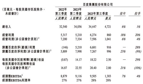 百度三季度营收344亿，文心一言用户数达7000万