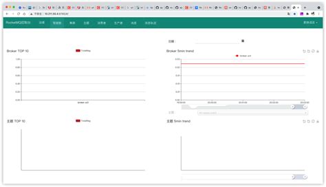 rocketmq 安装启动可视化 墨天轮