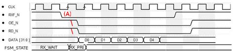 Constraints Fpga Synchronous Bus Timing Stack Overflow